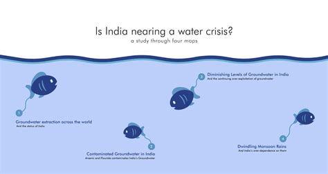Using Figma To Elevate Your Tableau Dashboard Designs The Data School