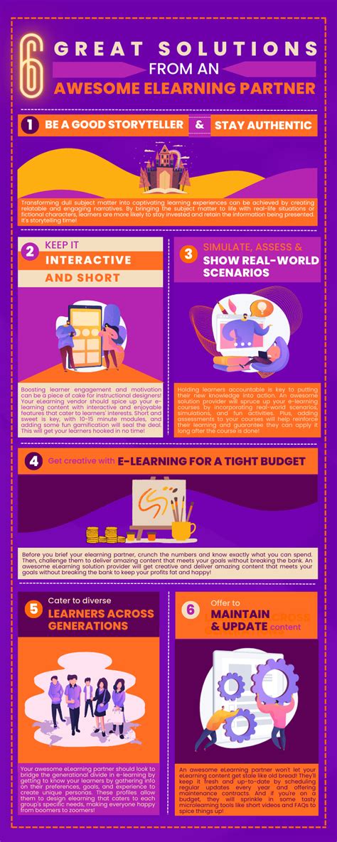 eLearning Content Development Partner: Everything To Know – starkidslearn.com