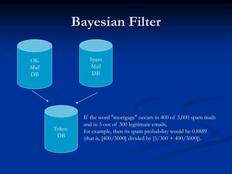 Ppt Spam Powerpoint Presentation Free Download Id5350480