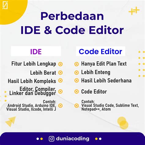 Dunia Coding Kamu Biasanya Pakai Yang Mana Nih Facebook