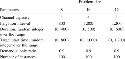 data generating parameters for experiment 3 download scientific diagram