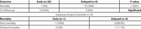 Outcome And Subgroup Analysis Download Scientific Diagram