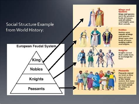 Chapter Five Social Structure Example From World History