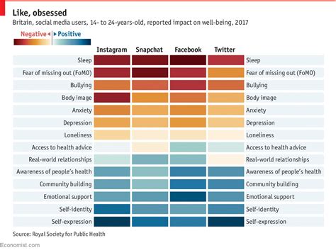 Effects Of Social Media On Youth Statistics At Amparo Pacheco Blog