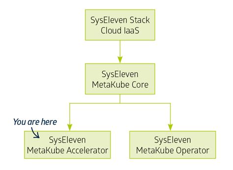 Getting Started Documentation