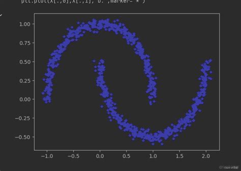 适合聚类算法的数据文件分享 聚类算法应用实例索姆拉的技术博客51cto博客