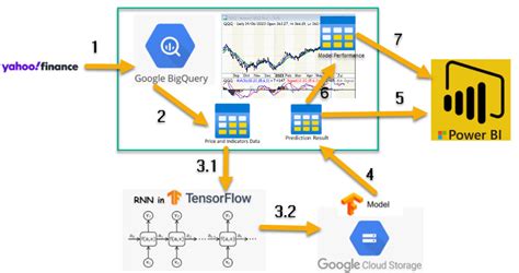 GitHub Technqvi TimeSeries LSTM Forecast PriceMovement
