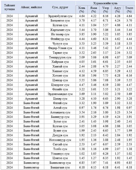 Үндэсний Давхар Даатгал ХК