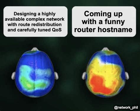 Ben April On Linkedin This Is Why You Come Up With A Naming Scheme