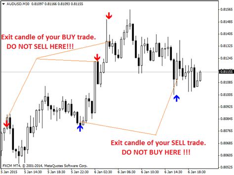 Exit Indicator SirFX Fintech Services