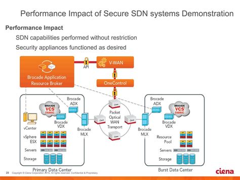 Software Defined Networking Afcea Short Course Ppt Download