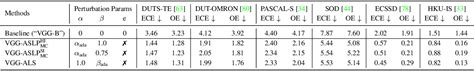 Table 16 From Model Calibration In Dense Classification With Adaptive Label Perturbation