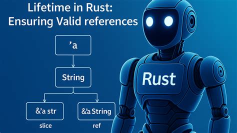 🦀 Lifetimes Rust Make Sure Memory Lives Just Long Enough