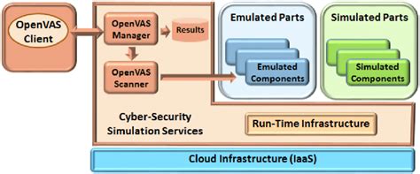 Introduction To Openvas Open Source Vulnerability Scanning