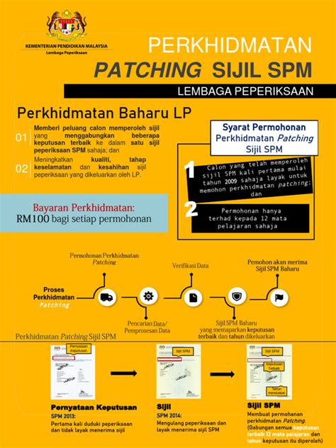 V3 Poster Patching 26dis2021 Pdf