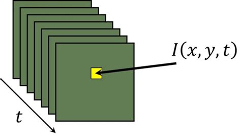 013 optical flow using horn and schunck method master data science