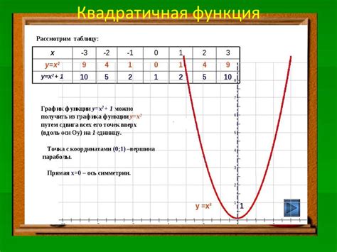 Определение числовой функции и способы её задания Свойства функции презентация онлайн