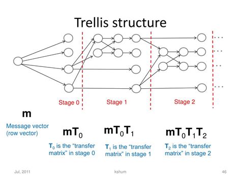 Ppt Cooperative Regenerating Codes For Distributed Storage Systems