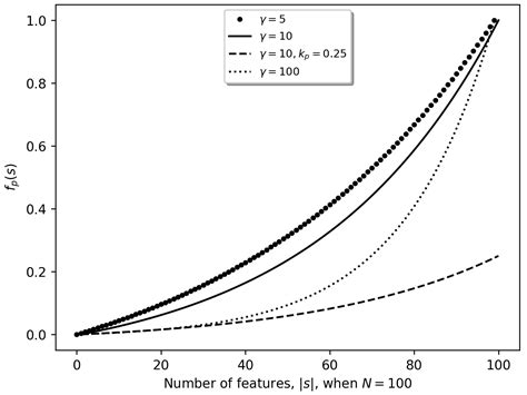 algorithms free full text a feature selection algorithm performance