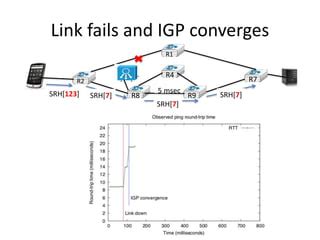 IPv6 Segment Routing An End To End Solution PPT