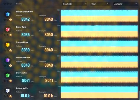 Dyson Sphere Blueprints 10k Minute Universe Matrix With Local Anti Matter Fuel Rod And