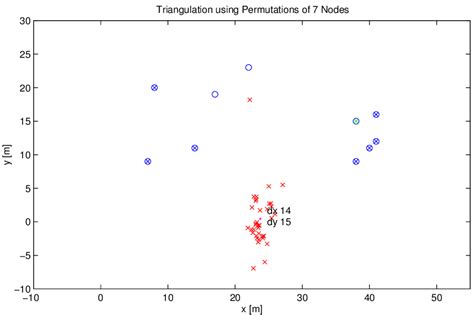 Triangulation Estimation Set 1 On 7 Nodes The Single Solutions For Download Scientific Diagram Triangulation Estimation Set 1 On 7 Nodes The Single Solutions For Download Scientific Diagram