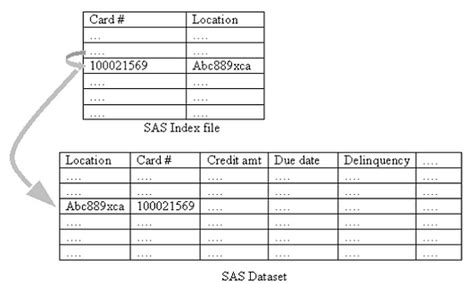 [sas] index기능 — 1 index의 이해 들어가며 by 나이스지니데이타 기술블로그 medium