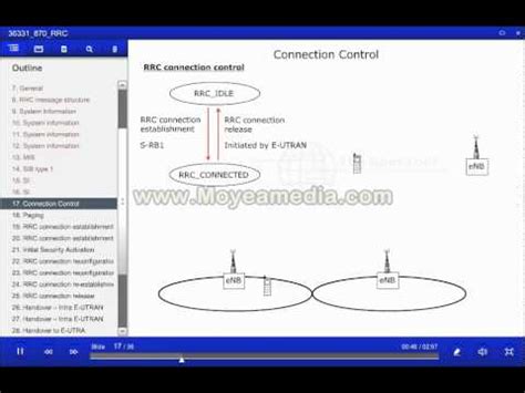 LTE Radio Resource Control RRC YouTube
