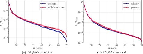 Figure From Enhancing Non Intrusive Reduced Order Models With Space Dependent Aggregation