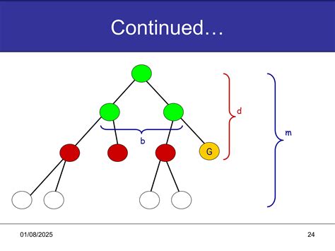 chapter 3 problem solving using searching pptx
