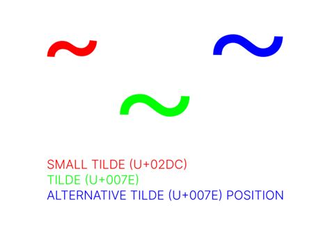 alternative tilde position · issue 123 · rsms inter · github