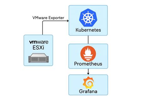Kubernetes Prometheus Grafana Monitoring Vmware Devops Cloudnative Amir Haji Mohammad