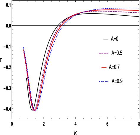 Γ Documentclass[12pt]{minimal} Usepackage{amsmath} Download Scientific Diagram