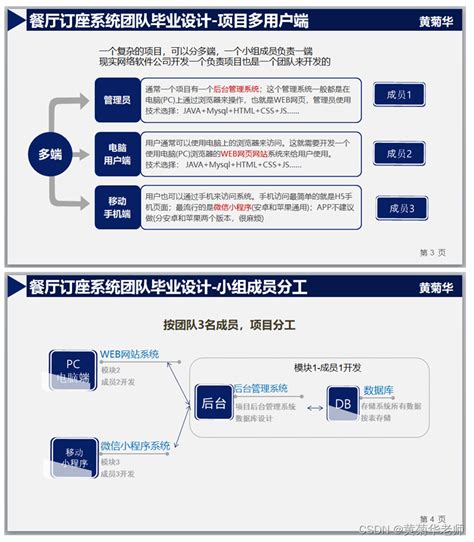 算机团队毕业设计：java餐厅网站和订座系统微信小程序系统设计与实现java餐厅排队管理系统 Csdn博客