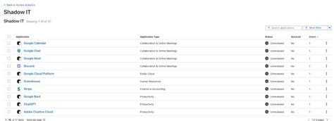 Cloudflare Releases New AI Security Tools With Cloudflare One