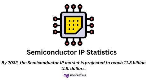 Semiconductor Ip Statistics 2024 By Conducting Technology