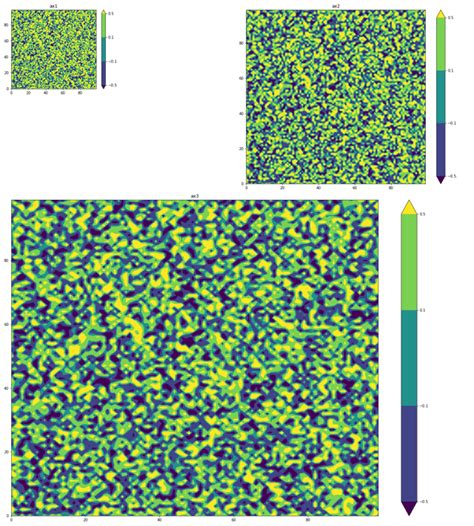 Python Contourf Not Showing Full Range Of Values Stack Overflow