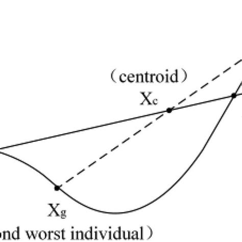 Simplex Cross Schematic Download Scientific Diagram