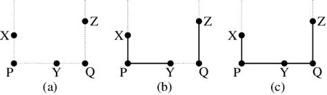 illustrations for the proof of lemma 10 download scientific diagram