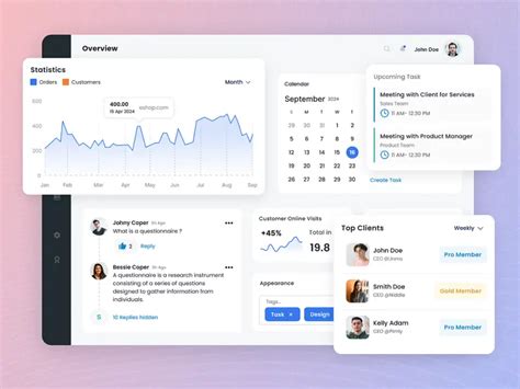 Custom Crm Development The Only Guide You Will Ever Need Techvify