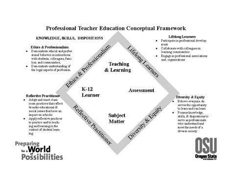 Conceptual Framework College Of Education Oregon State University