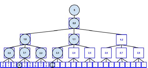 The Geometry Of A Map Represented As A Fixed N Ary Tree Possible Nodes