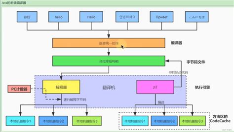 Jvm 类加载 Csdn博客