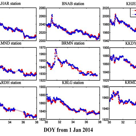 Comparison Of The Ztd Time Series Obtained From Ppp Processing Using