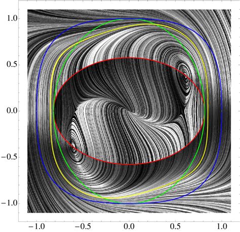 Phase Plot With A Limiting Cycle For The System With The Download Scientific Diagram