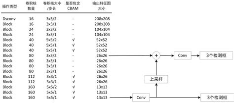 Bridge Surface Crack Detection Method Based On Yolo V3 And Attention