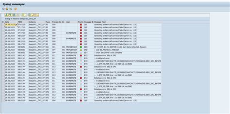 How To Survive With Sap Gui For Support Tasks Under Bw 4hana Zpartner Gmbh