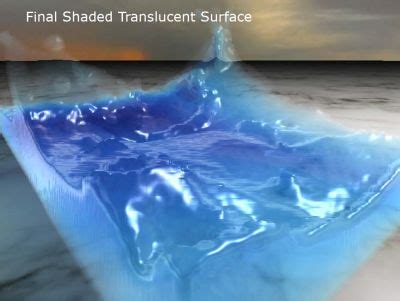 SIGGRAPH Screen Space Fluid Rendering For Games Geeks D