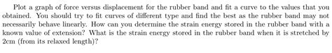 plot a graph of force versus displacement for the