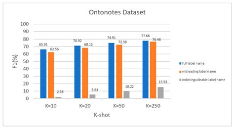 slner chinese few shot named entity recognition with enhanced span and